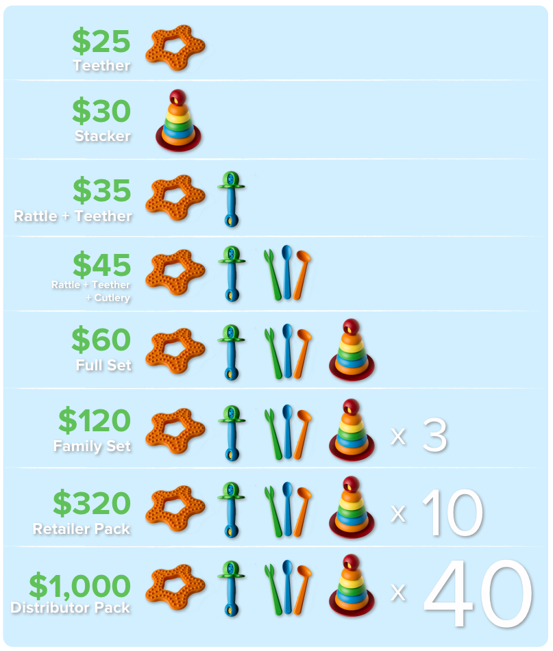 Bioserie: Bioplastic baby toys, made of plants! | Indiegogo