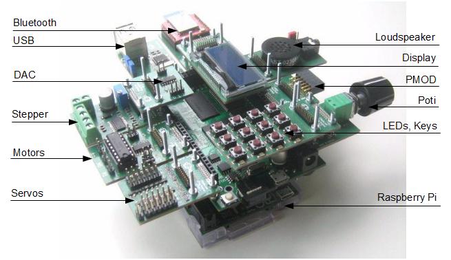 Arduissimo Multicore Arduino For More Arduino And Raspberry Pi Interfacing Indiegogo 3954