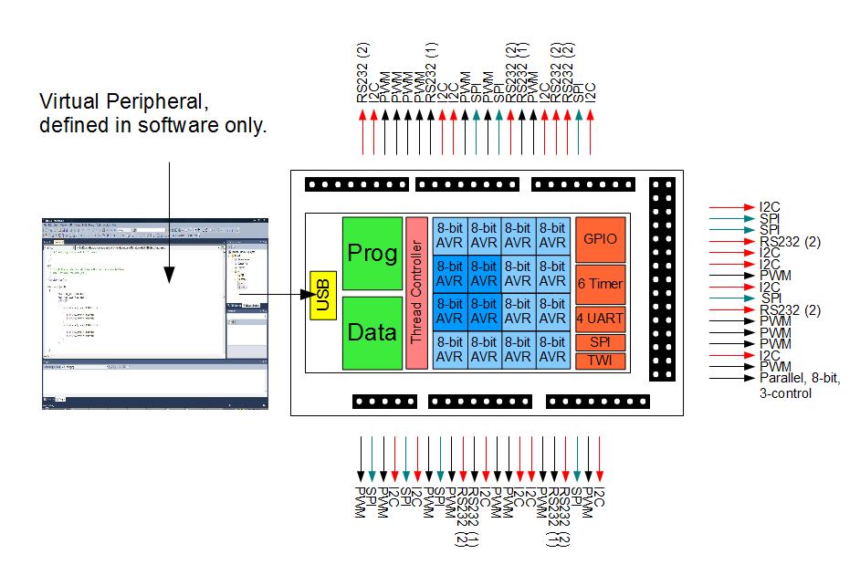 Arduissimo Multicore Arduino For More Arduino And Raspberry Pi