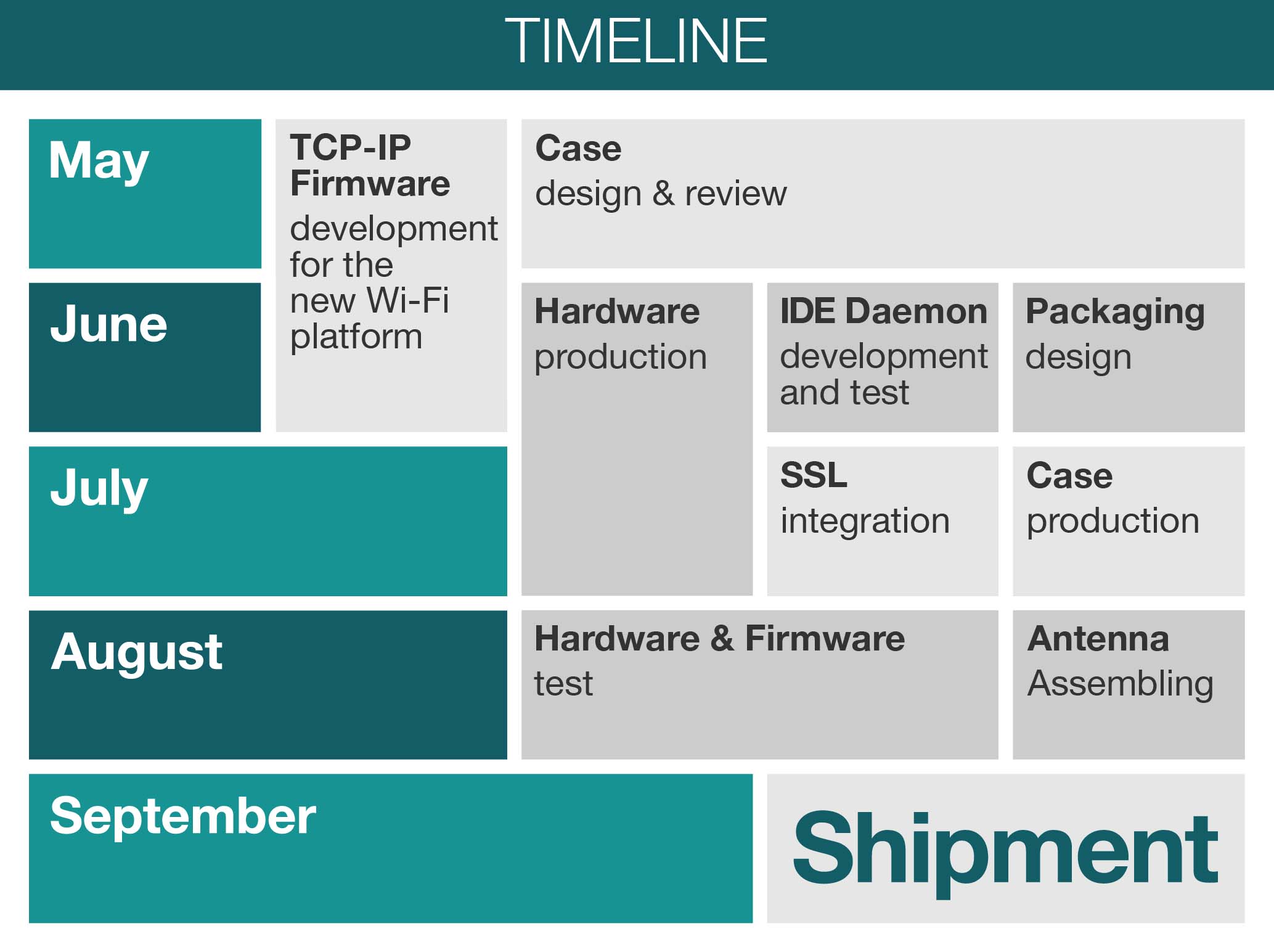 INTOINO DIY KITS: Bring your Arduino ideas to life! | Indiegogo