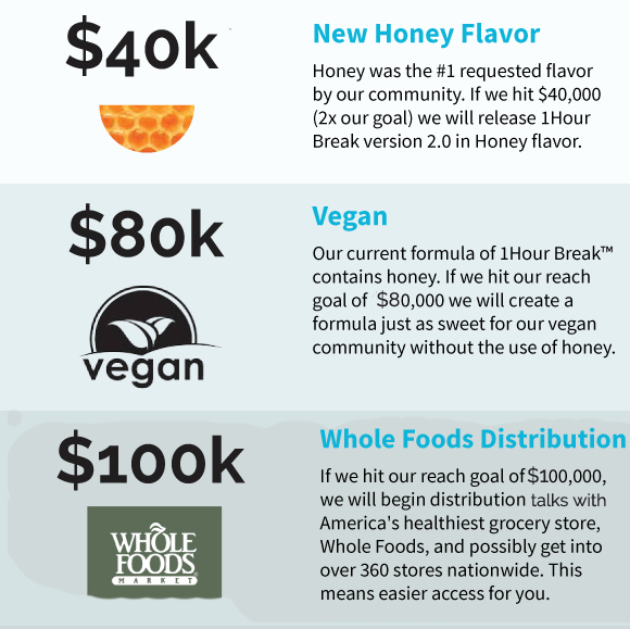 1Hour Break Everyday Stress & Anxiety Relief Spray | Indiegogo