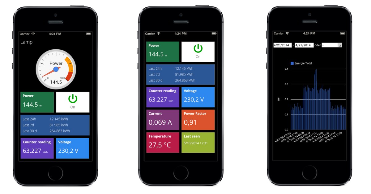 smart-me | Indiegogo