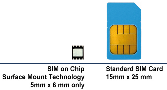 Arduino GPS GSM AnyTracer | Indiegogo