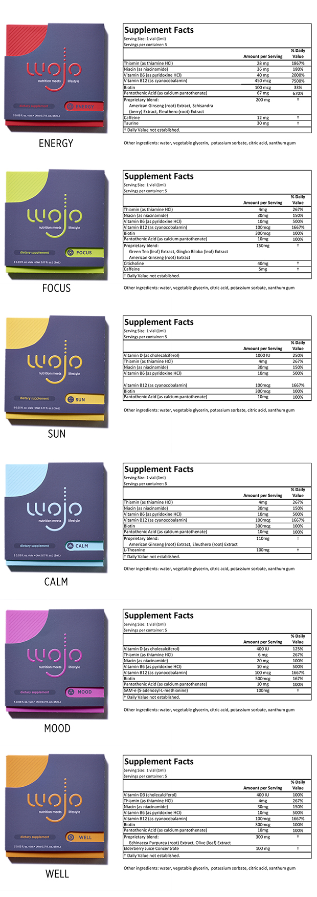 Go wojo | Indiegogo