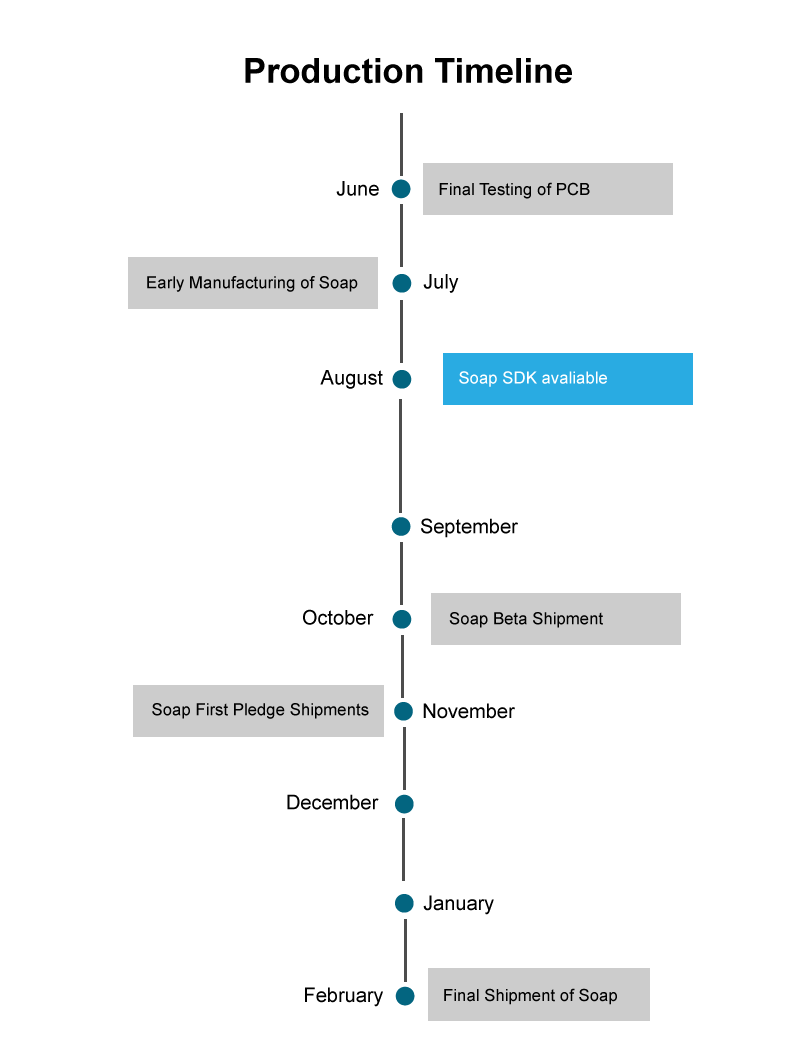 Its a Router. Its a Android Tablet. Its Home Automation. Its Soap ...