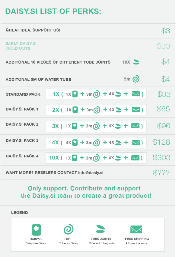 Daisy.si - Smart plant watering | Indiegogo