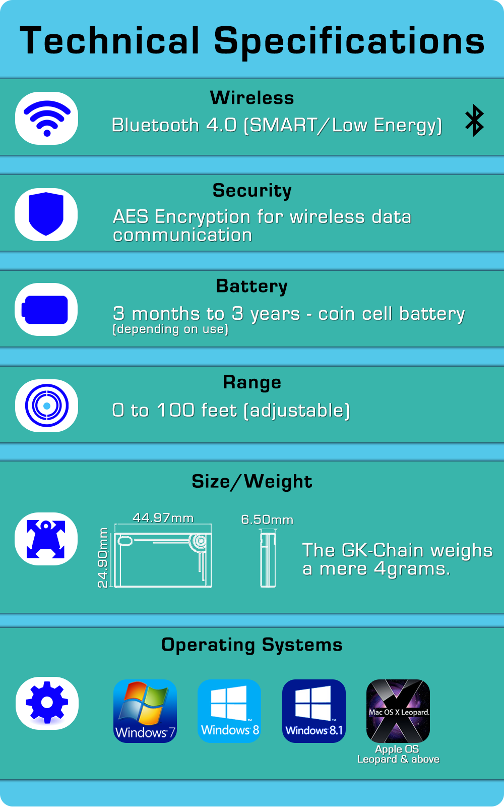 GateKeeper: Bluetooth SMART Proximity Lock & Tracker | Indiegogo
