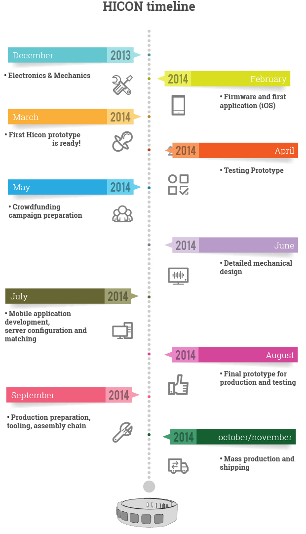 Hicon smartwristband with social network icons | Indiegogo