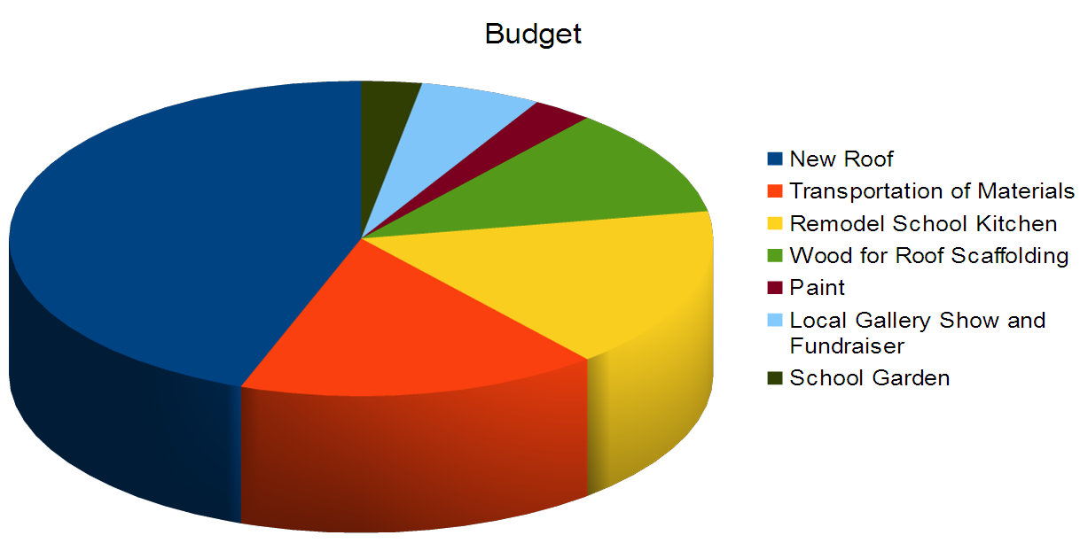 Fix a Roof and Save a Culture | Indiegogo