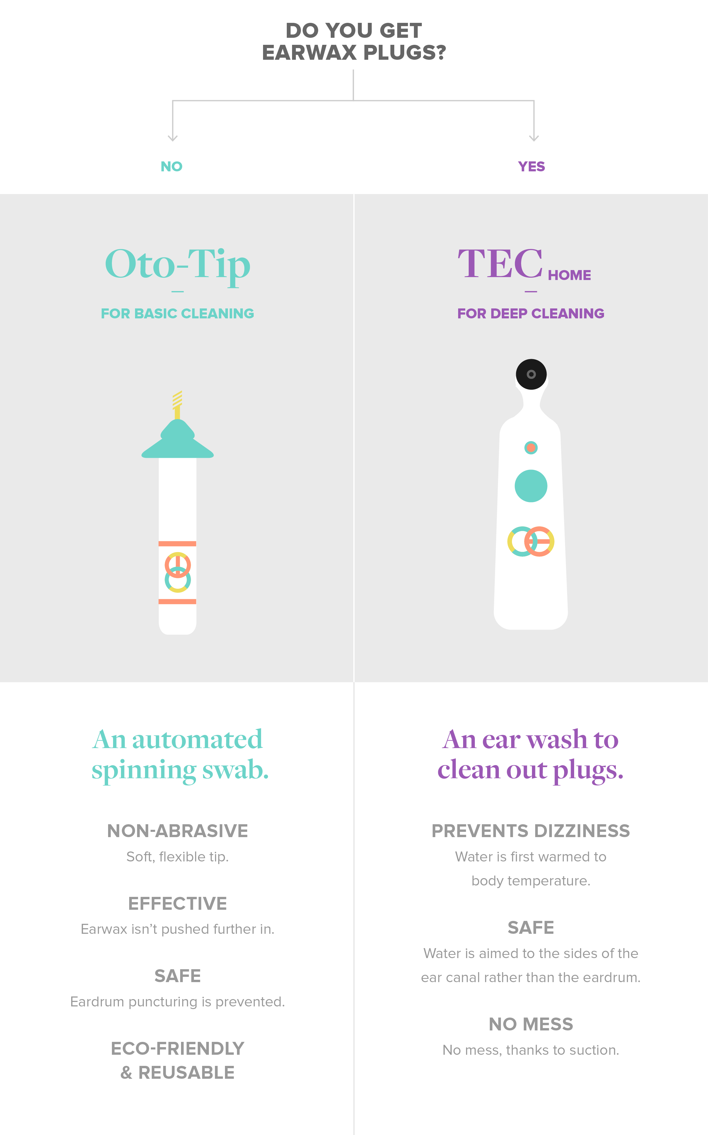The Oto-Tip: 4 Reasons to Quit Q-tips Today | Indiegogo