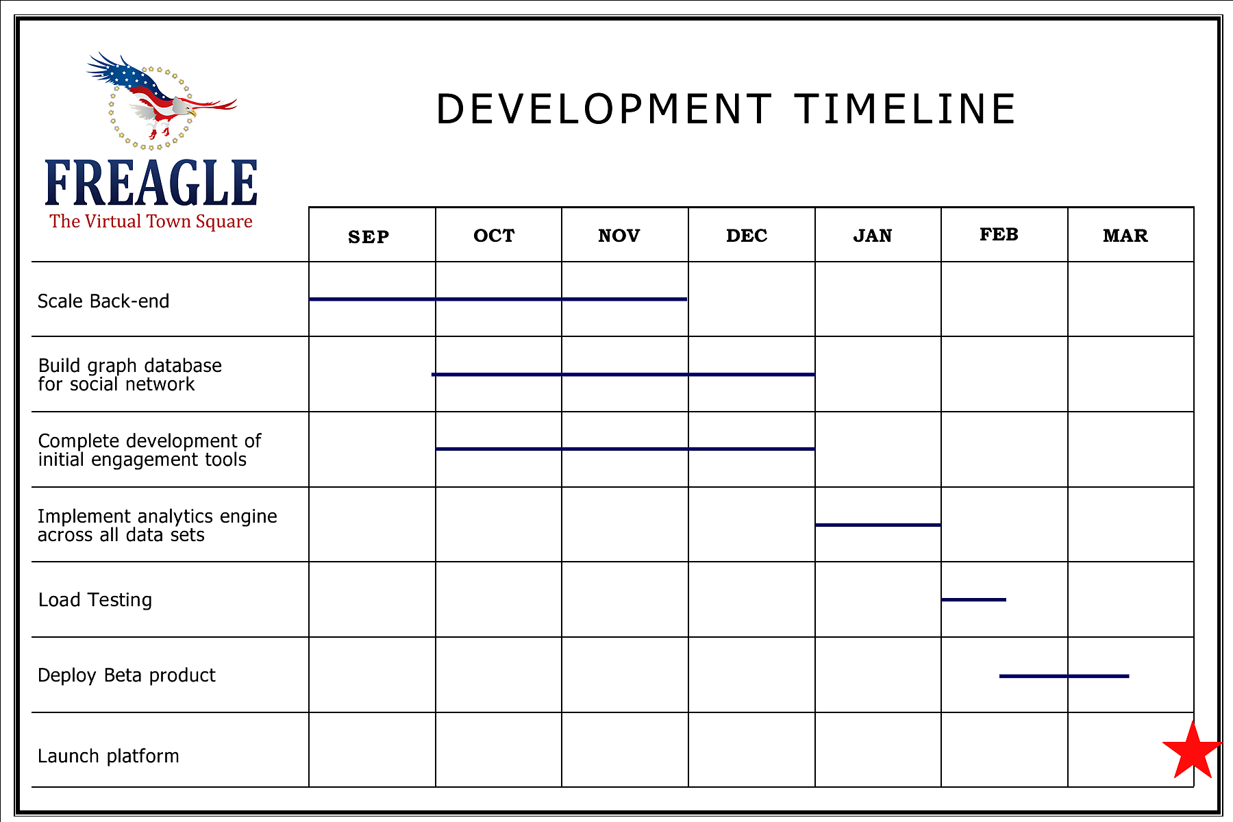 Freagle - The Virtual Town Square | Indiegogo