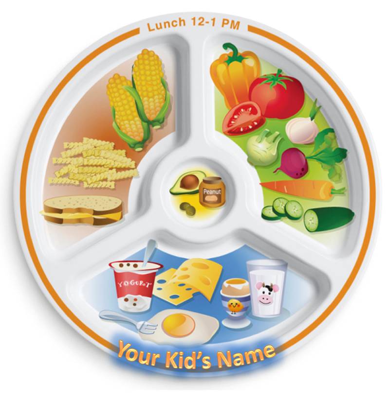 Plate my Meal | Indiegogo