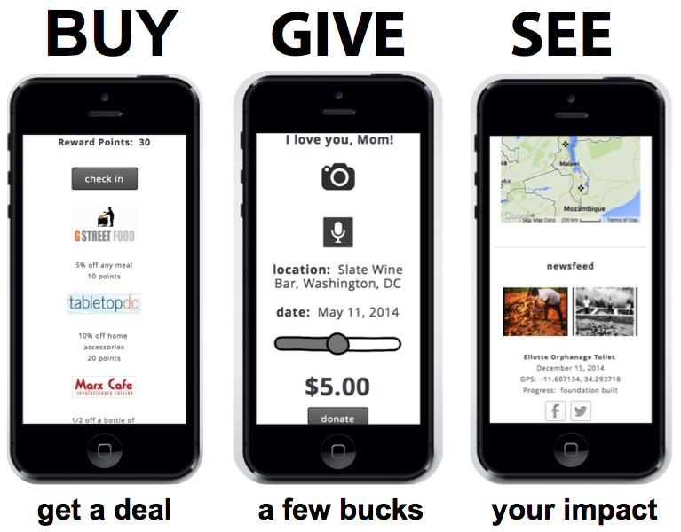 Village X: The World's First Completely Transparent Mobile Giving ...