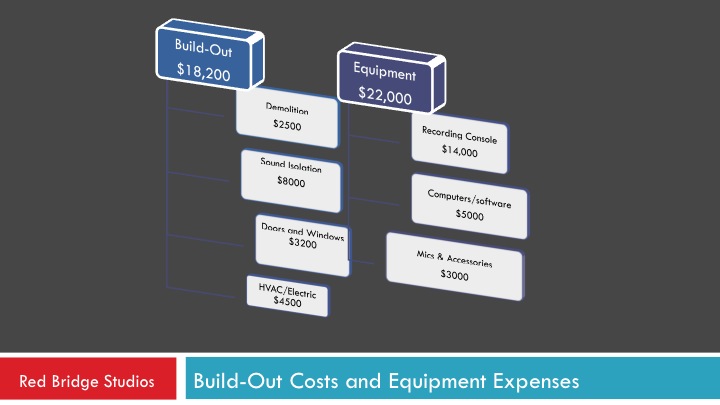 Red Bridge Studios | Indiegogo