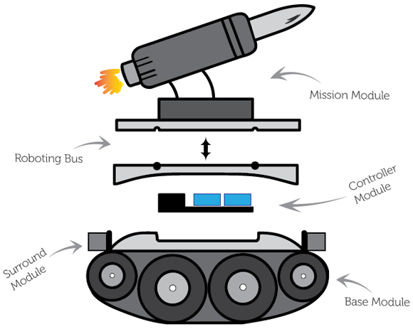 Roboting - Modular Robotics System | Indiegogo