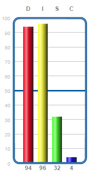 The Indigo Report reveals true potential | Indiegogo