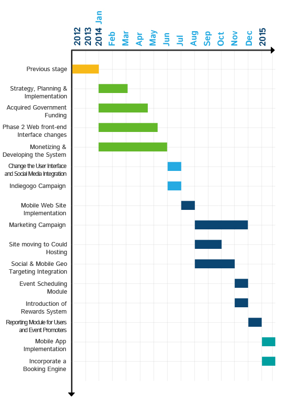 TweetMyEvents | Indiegogo