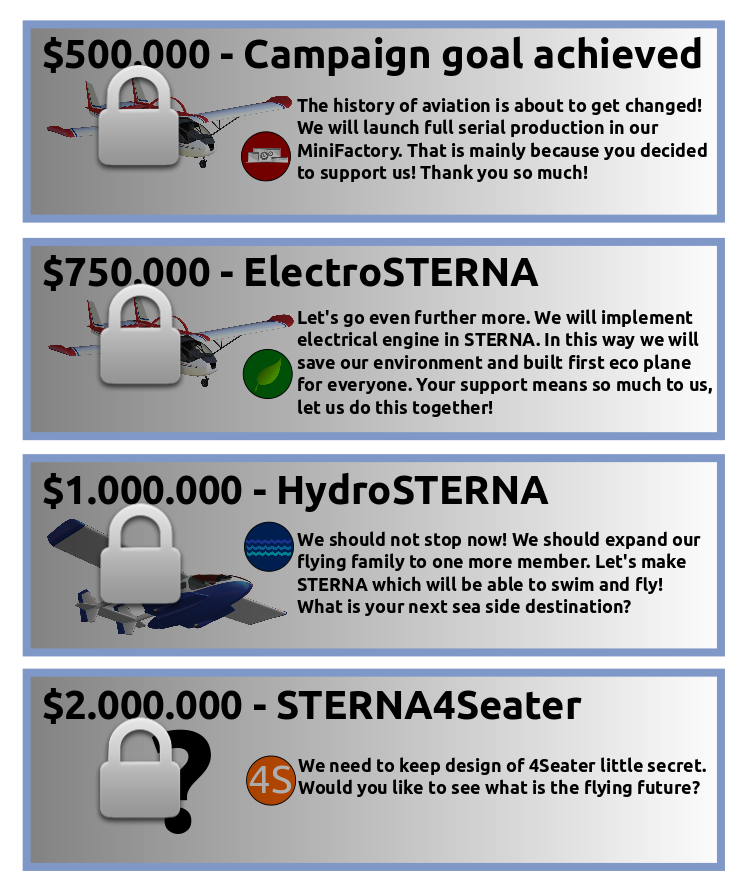 STERNA Very Light Aircraft for everyone | Indiegogo