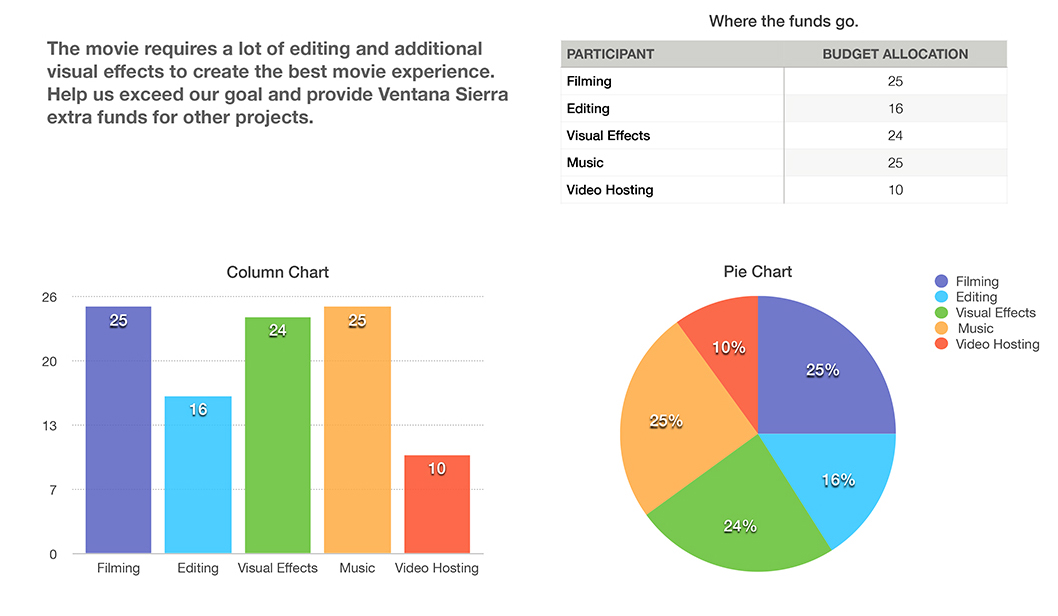 Crank: The Movie | Indiegogo
