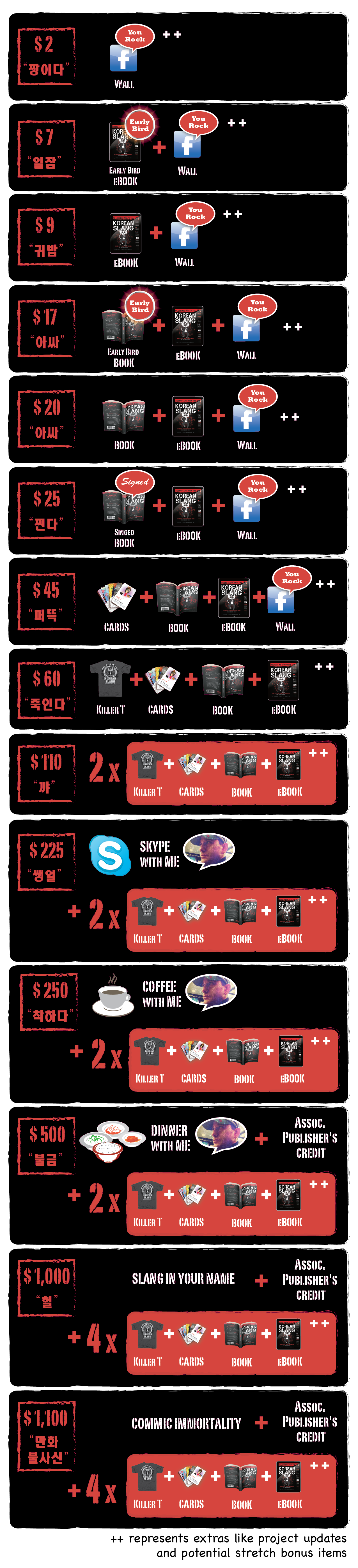 Korean Slang for your Seoul | Indiegogo