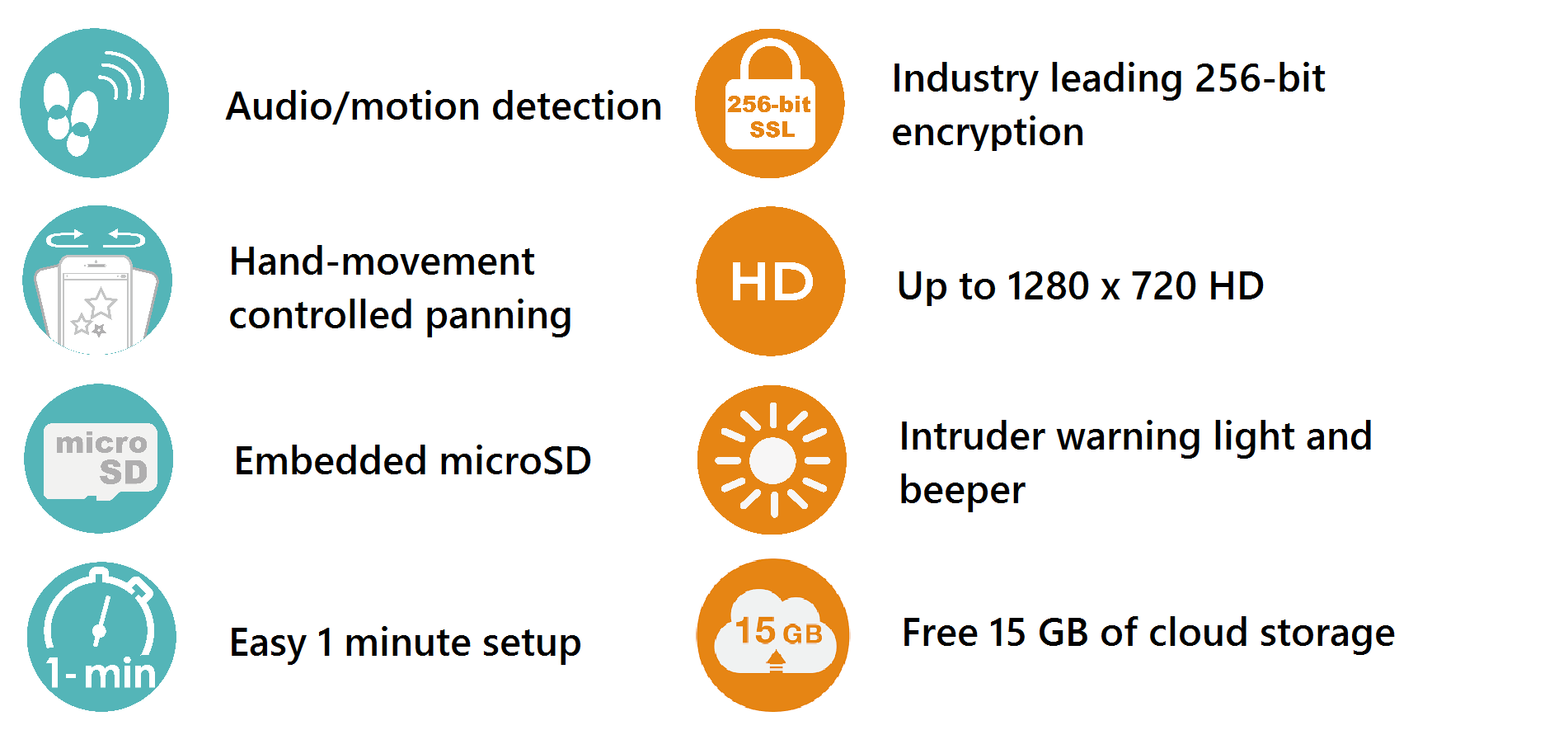 iSensor HD: World's Most Trusted Security Camera | Indiegogo
