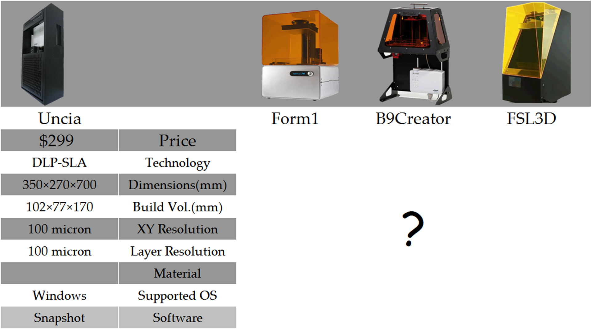 Only $299 for a DLP 3D Printer! : 3Dprinting