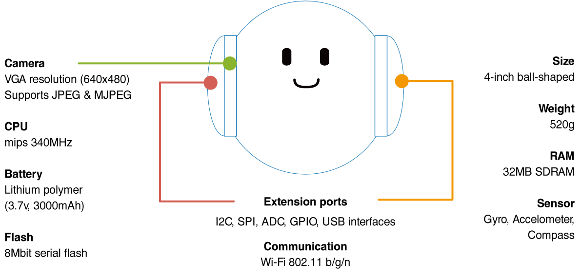 Rollybot: The rolling cam robot with Wi-Fi control | Indiegogo