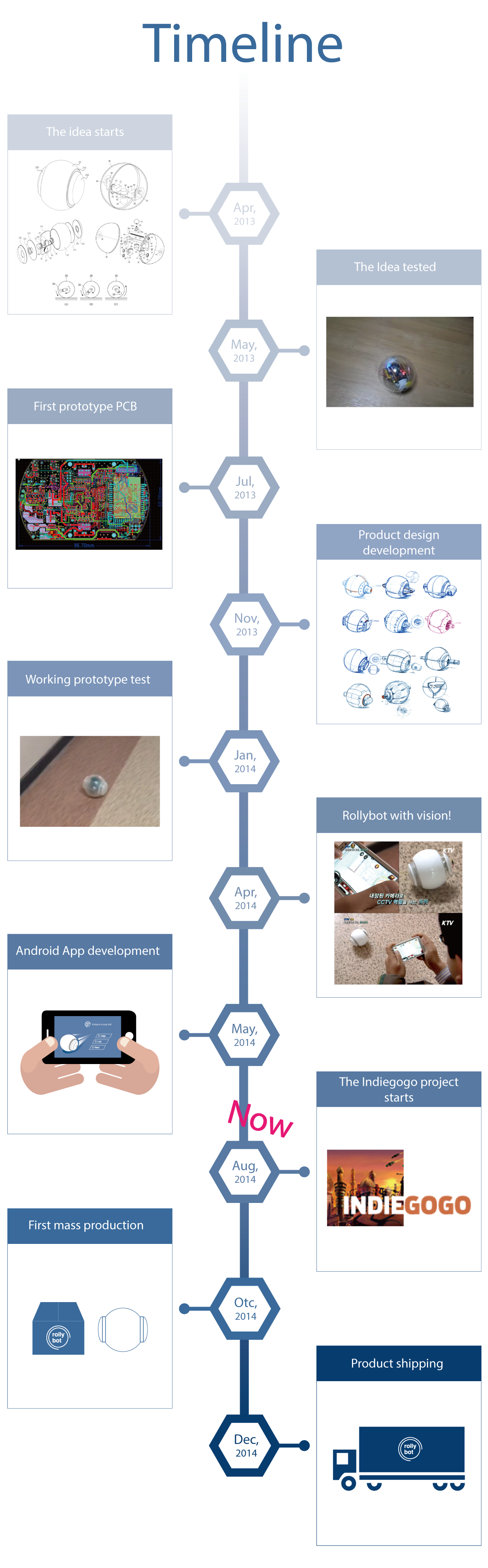 Rollybot: The rolling cam robot with Wi-Fi control | Indiegogo