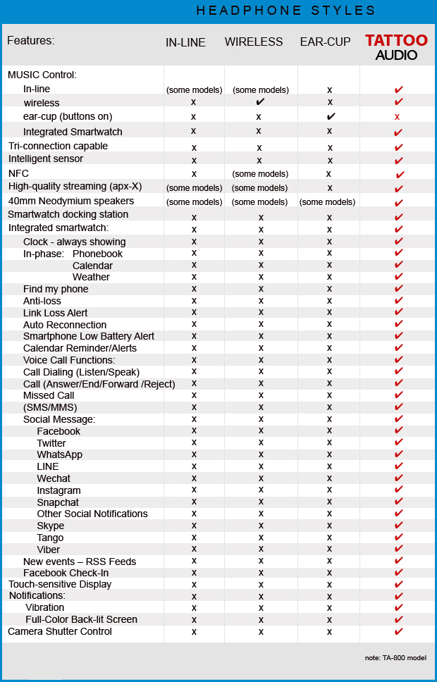 Tattoo Audio Headphones with integrated Smartwatch | Indiegogo
