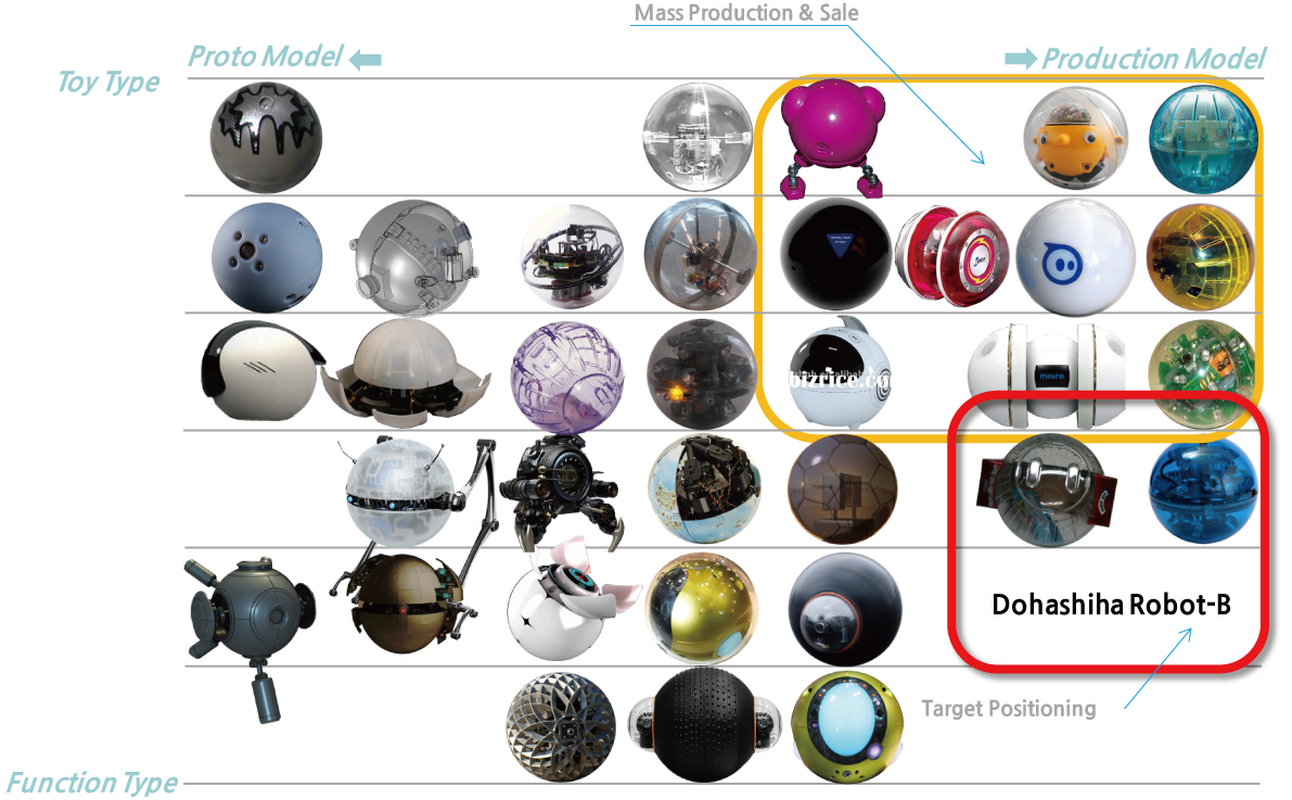 Rollybot: The rolling cam robot with Wi-Fi control | Indiegogo
