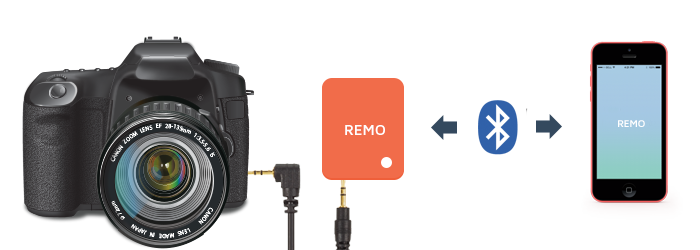 REMO - BLE remote controller for your camera | Indiegogo