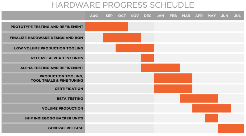 Tactalis Origin Tactile Computer | Indiegogo