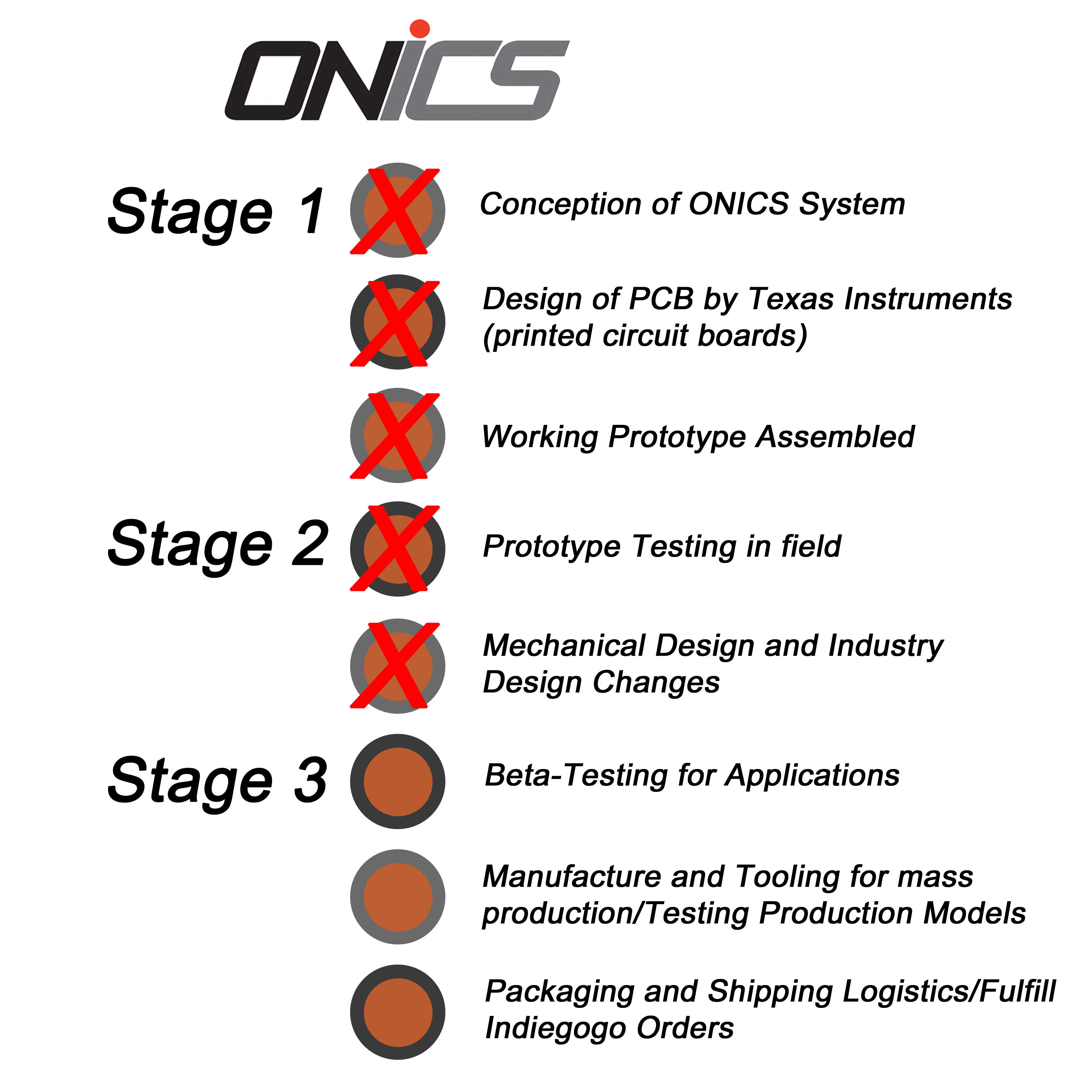 ONICS: A Smart Car For Everyone | Indiegogo