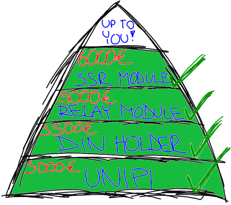 UniPi - the universal Raspberry Pi add-on board | Indiegogo