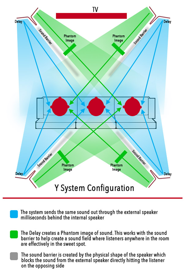 Involve Audio's Surround Master | Indiegogo