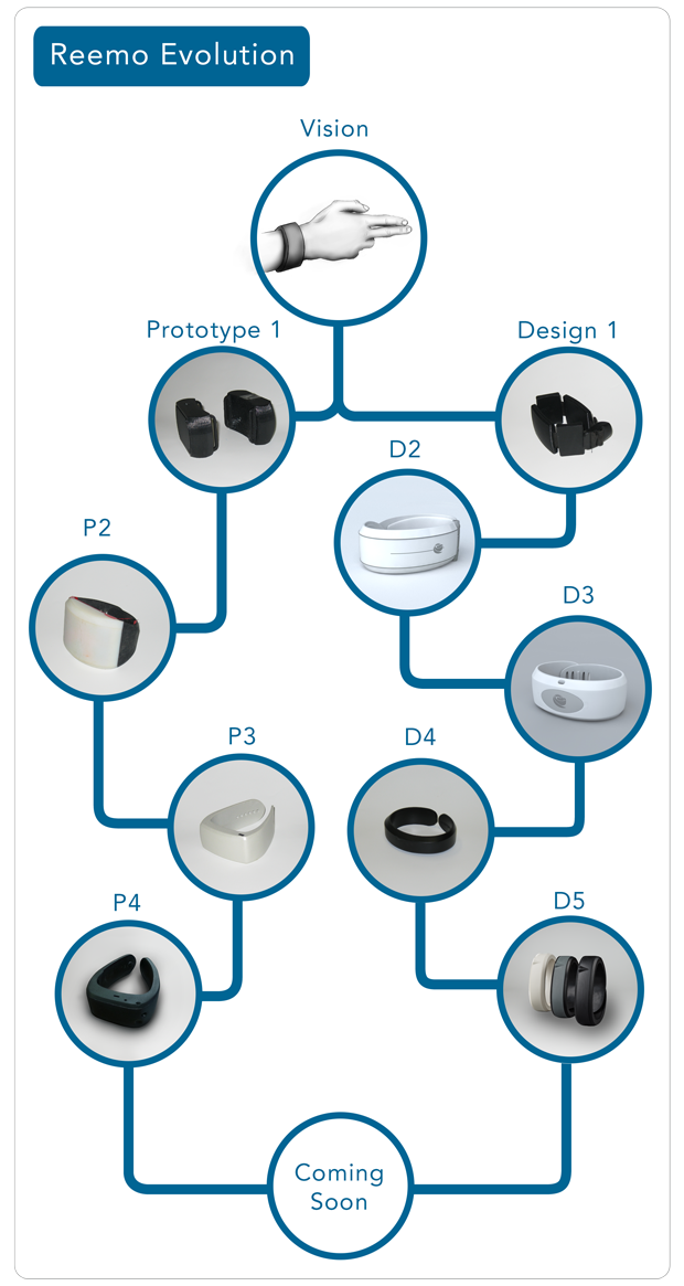 Control Your World with Reemo | Indiegogo