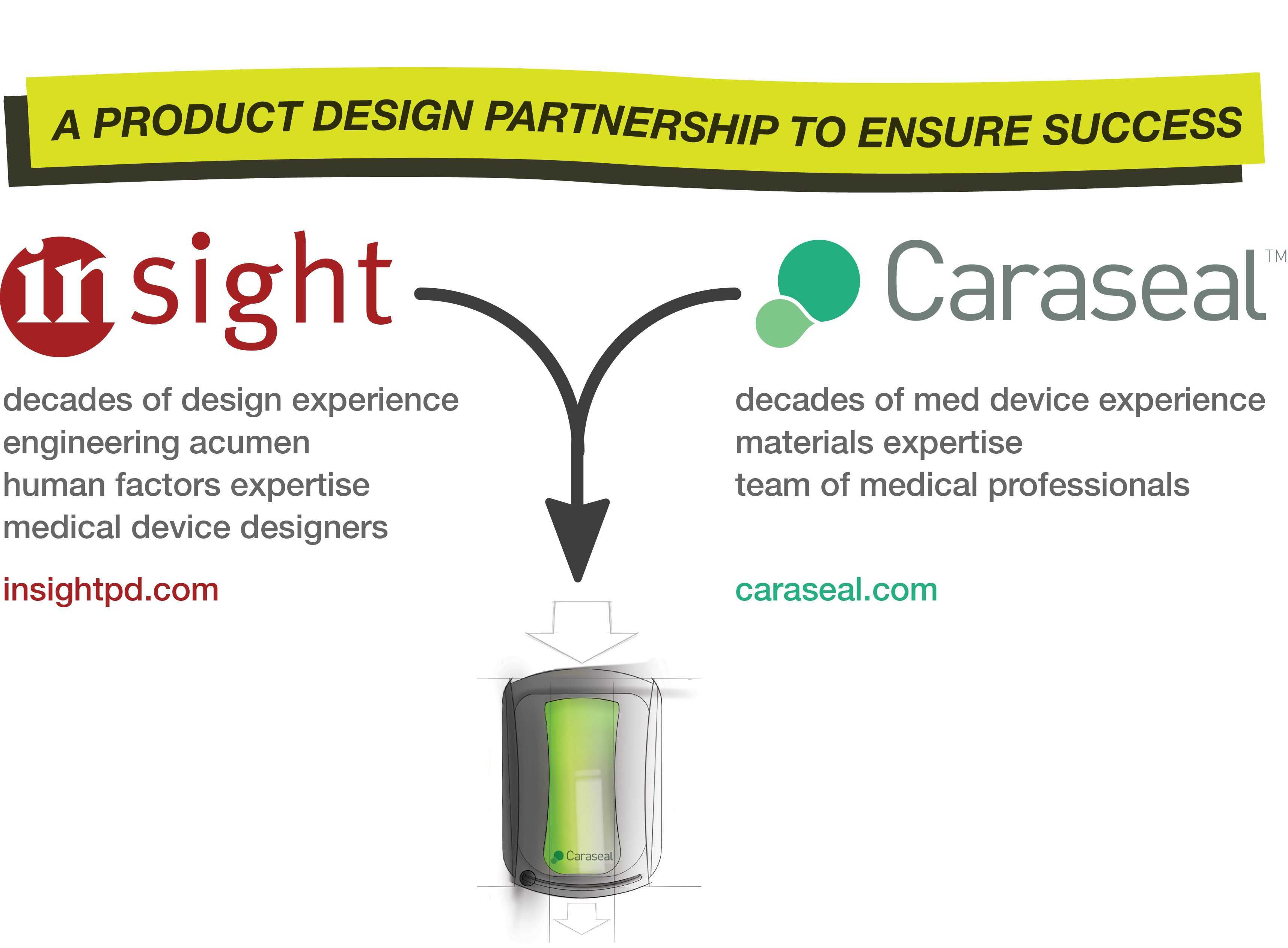 Caraseal - Germs Hate Us! | Indiegogo