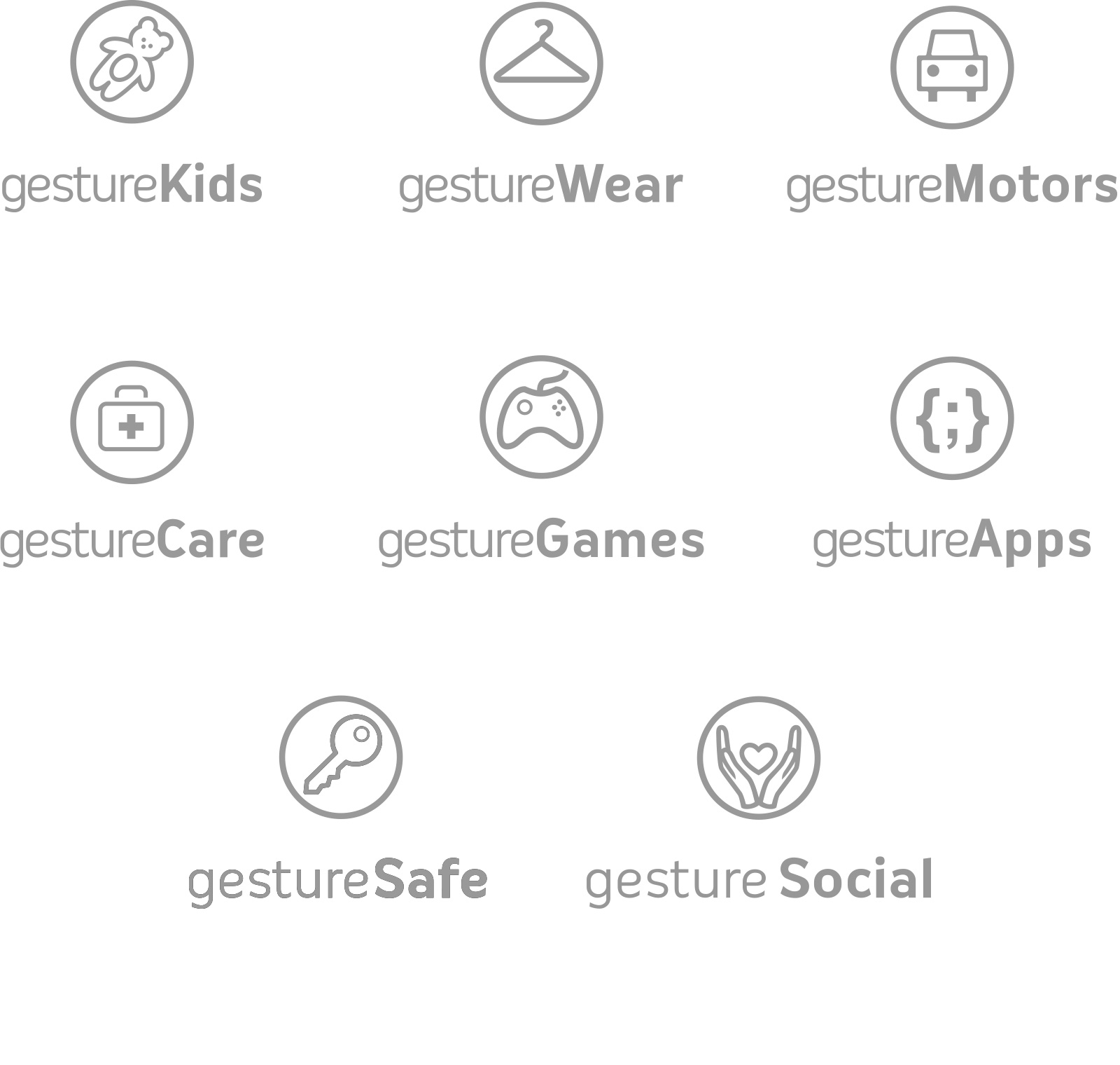 GestureKit: Gesture commands for mobile interfaces | Indiegogo
