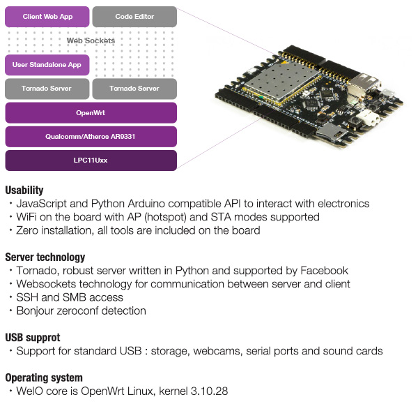 WeIO - Platform for Web Of Things | Indiegogo