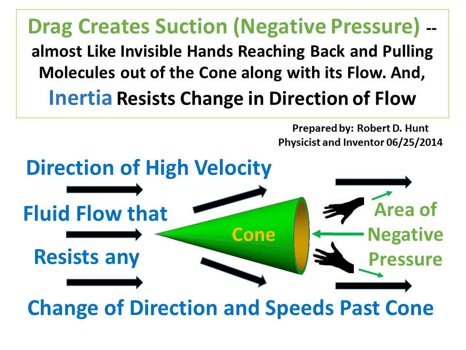NEW DISCOVERIES HOW FLUIDS AS WIND AND WATER FLOW | Indiegogo