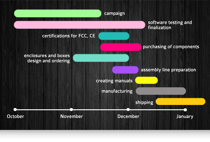 LUMINO - ambient backlight for your screens | Indiegogo
