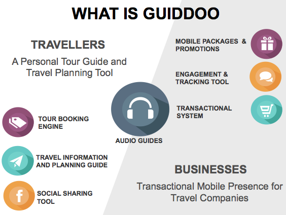 Guiddoo - Your Personal Tour Guide and Planner | Indiegogo