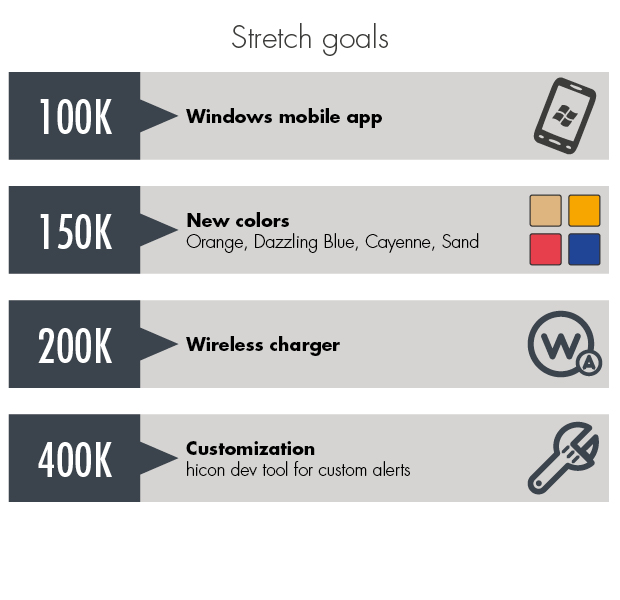 Hicon is all your social networks, made wearable! | Indiegogo