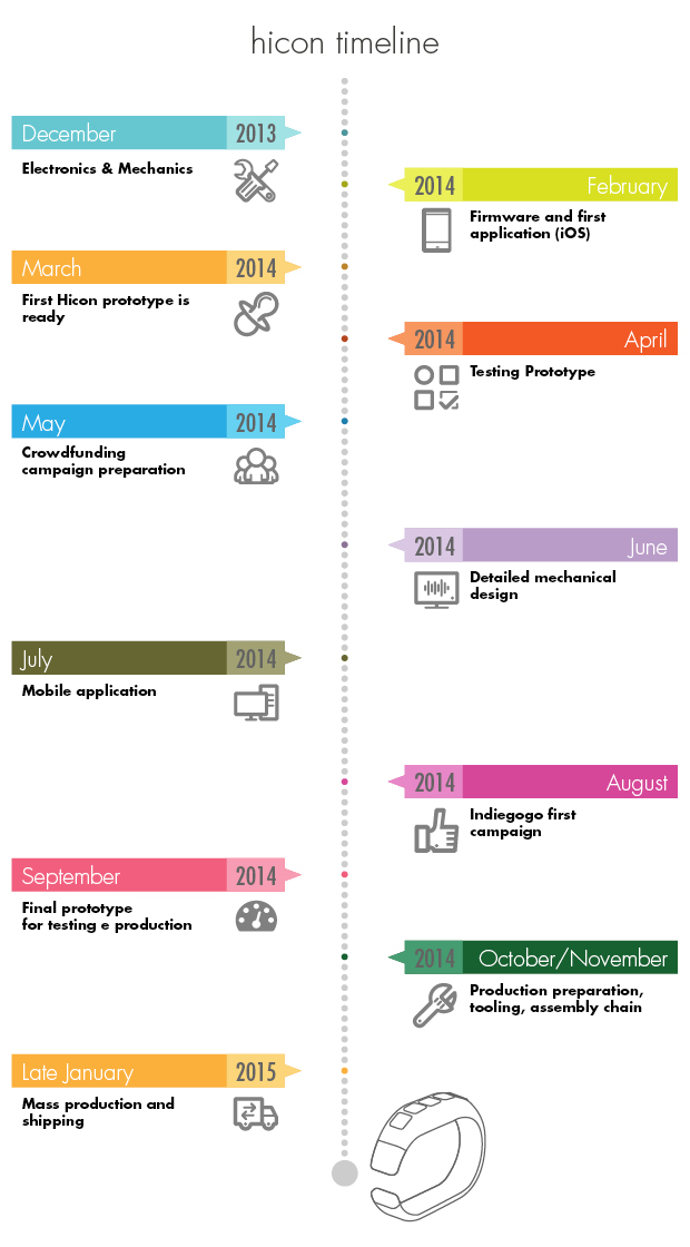 Hicon is all your social networks, made wearable! | Indiegogo