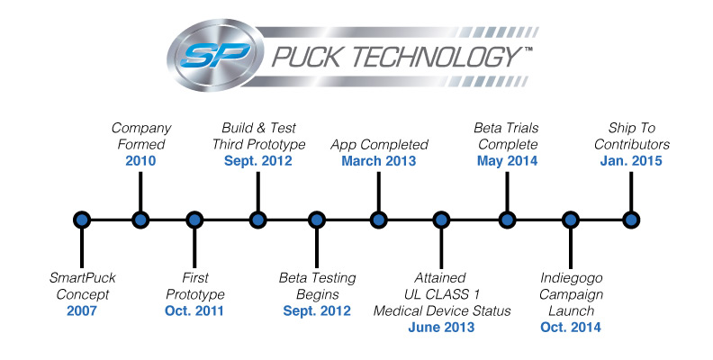 SmartPuck Technology for Amputees | Indiegogo
