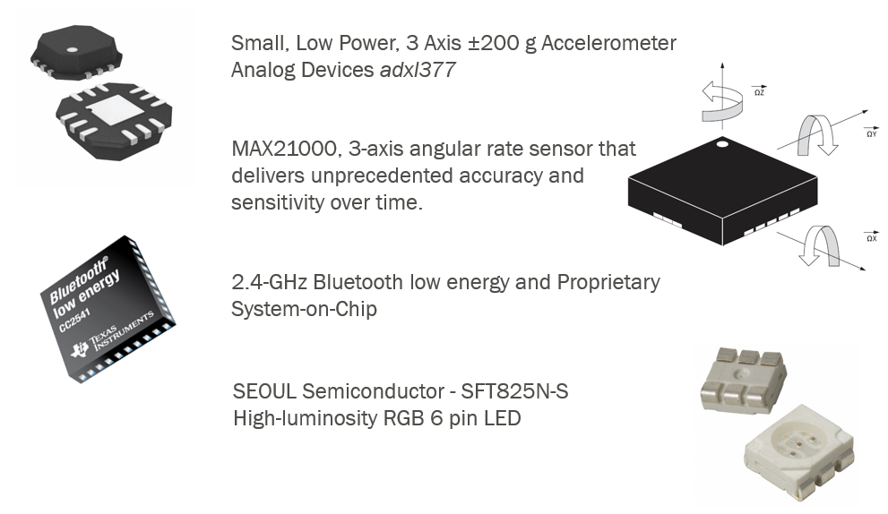 The FITGuard - Impact Indicating Mouthguard ! | Indiegogo