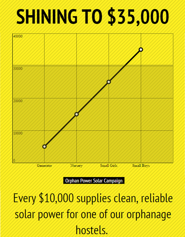 Orphan Power | Indiegogo