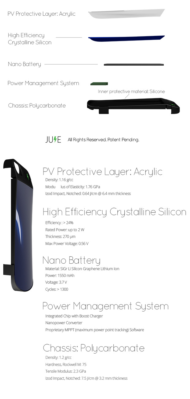 JUSE: World's First Solar Nano Smartphone Charger | Indiegogo