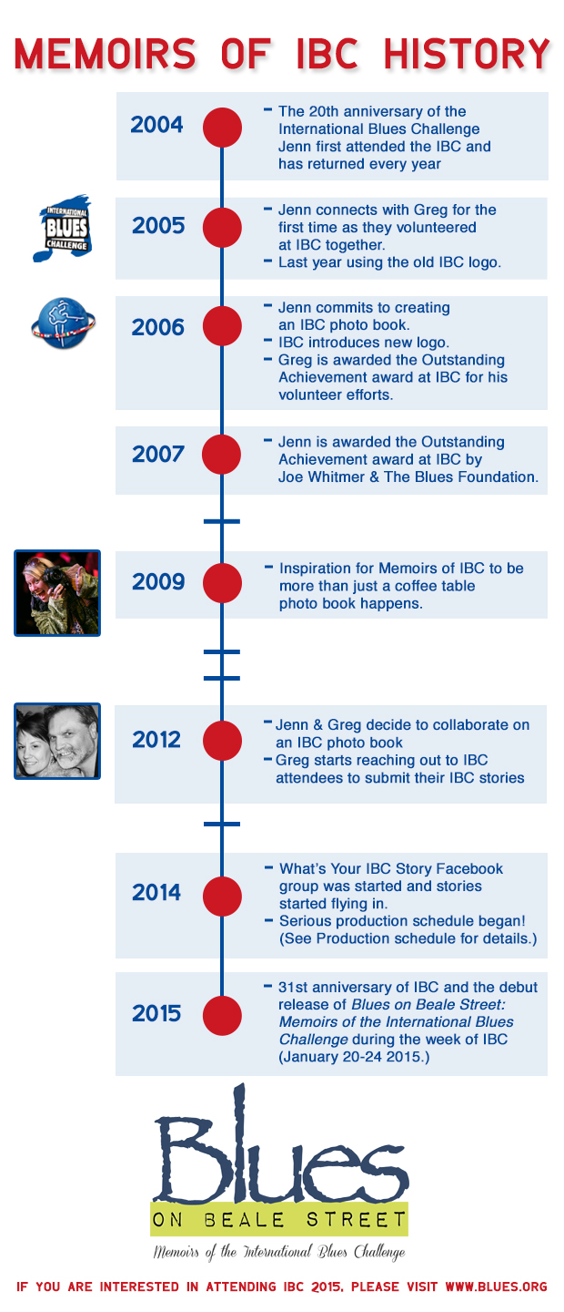 Blues on Beale Street: Memoirs Of IBC Photo Book | Indiegogo