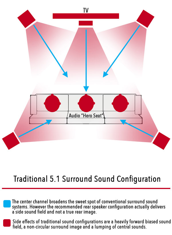 Involve Audio's Surround Master | Indiegogo